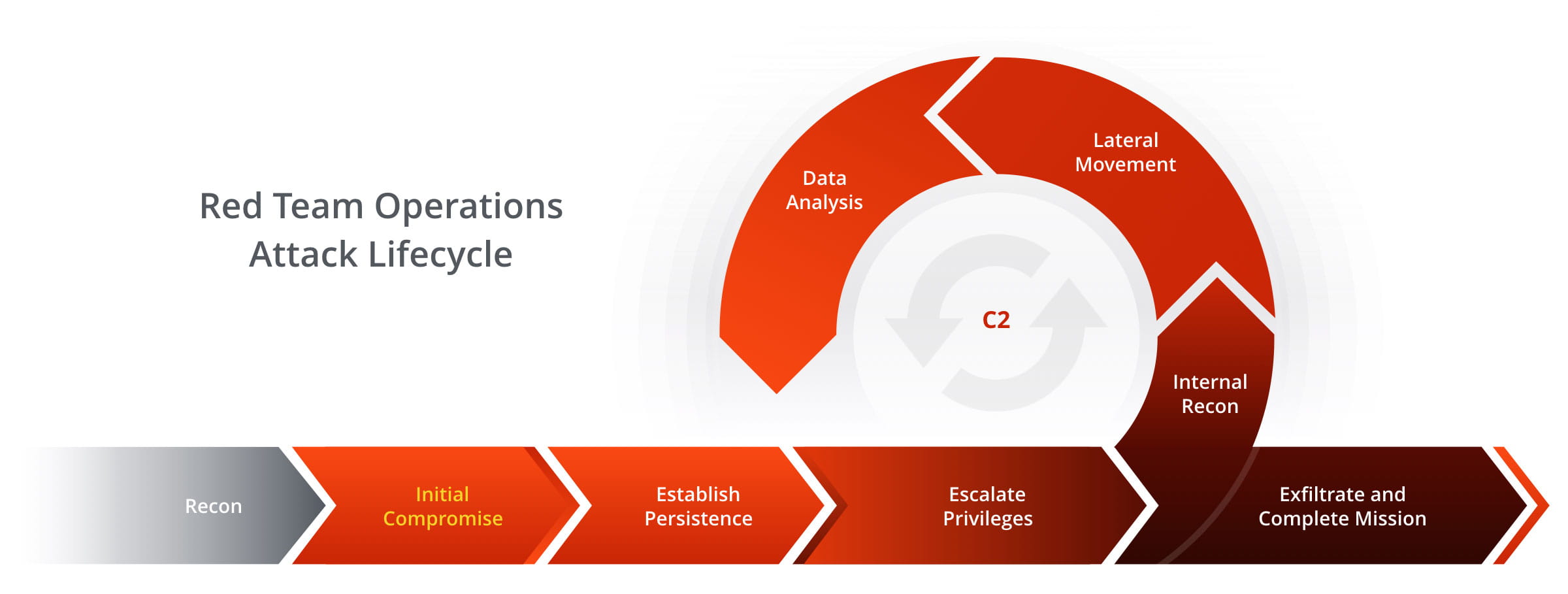 Red Team/信息安全人员/黑客 渗透测试工具集 - 🔰雨苁ℒ🔰